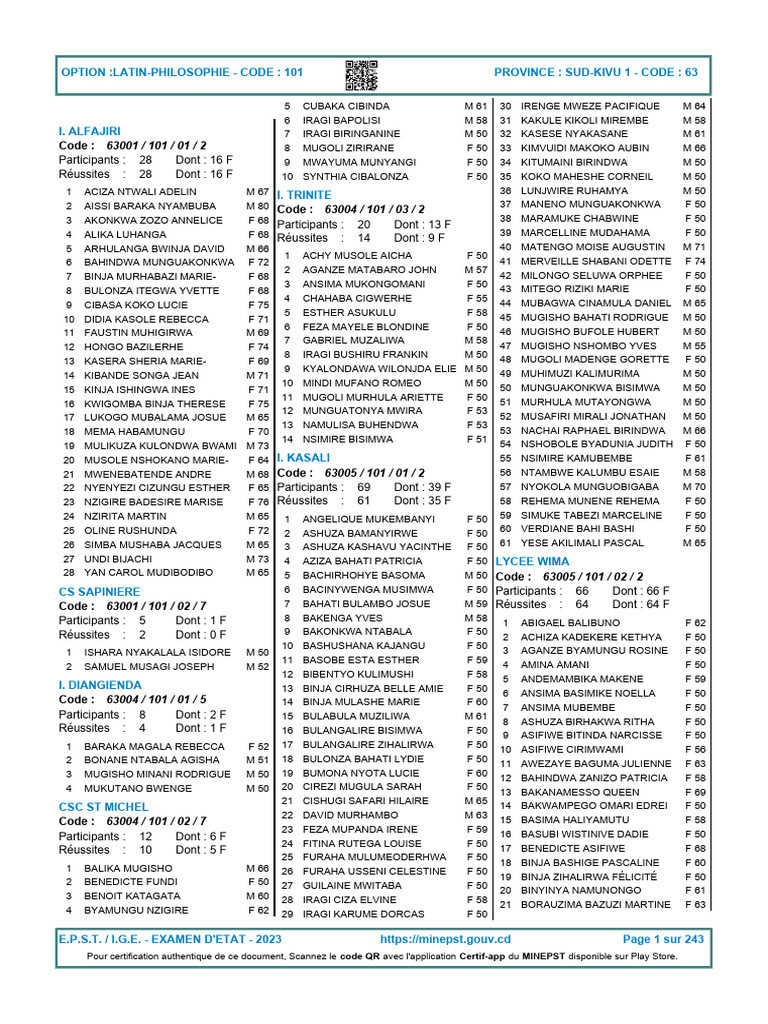 Palmares 63 Sud Kivu 1 | PDF