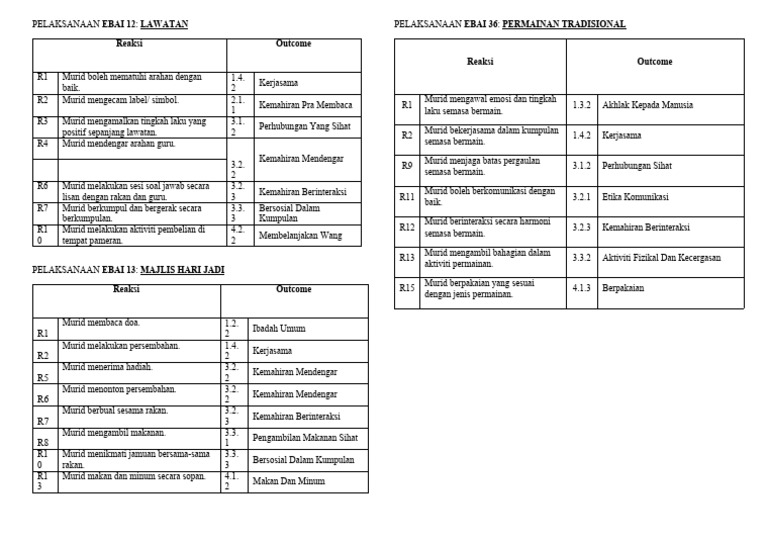 Pelaksanaan Ebai 12 Pdf