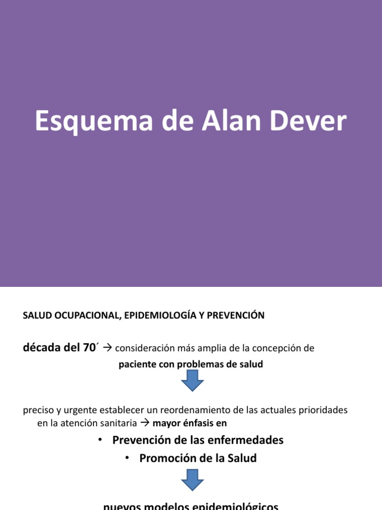 Esquema de Alan Dever | PDF | Biología | Ecología
