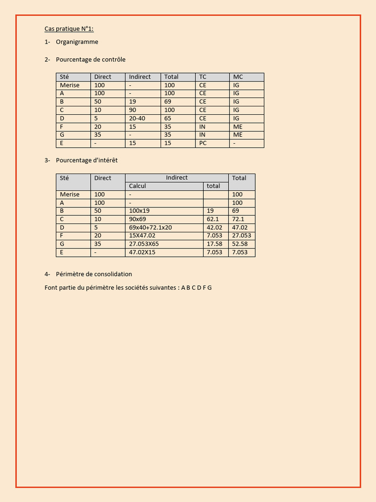 Corrigé Cas Pratique Calcul Des Pourcentages PDF | PDF