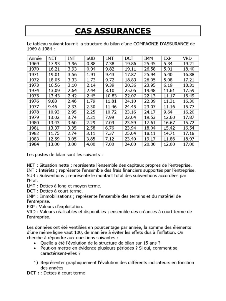 Exercice Assurances | PDF