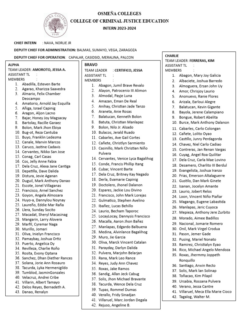 Platoon Members 2023 2024 1 | PDF