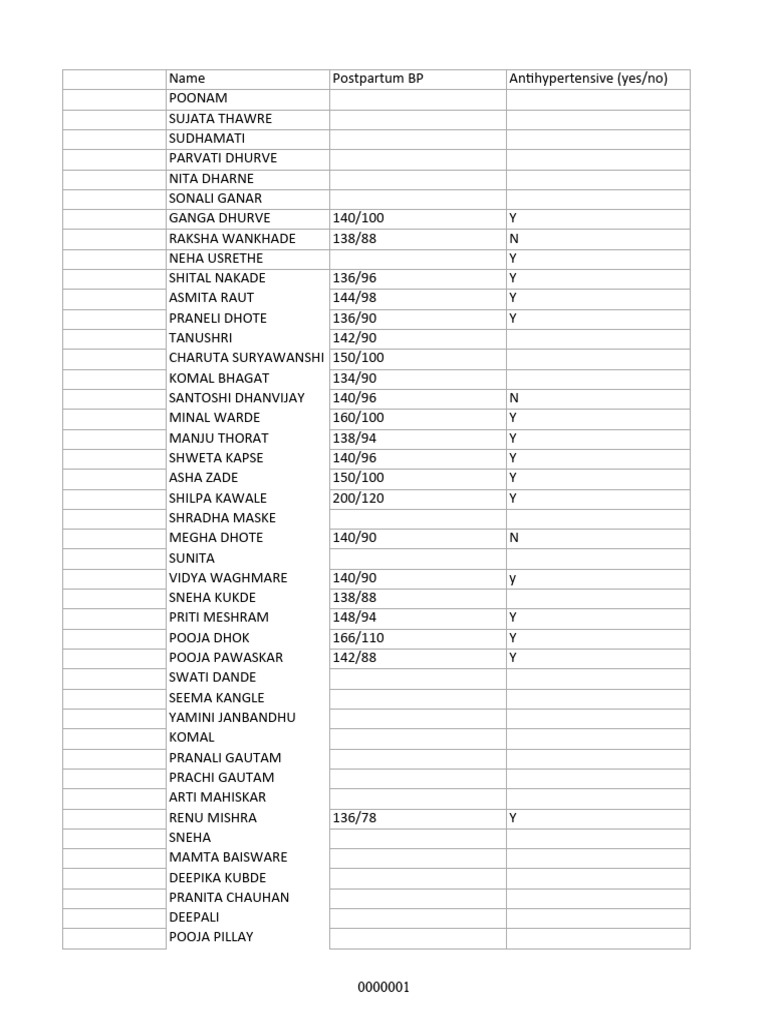 HTN Complete Chart - 2 | PDF
