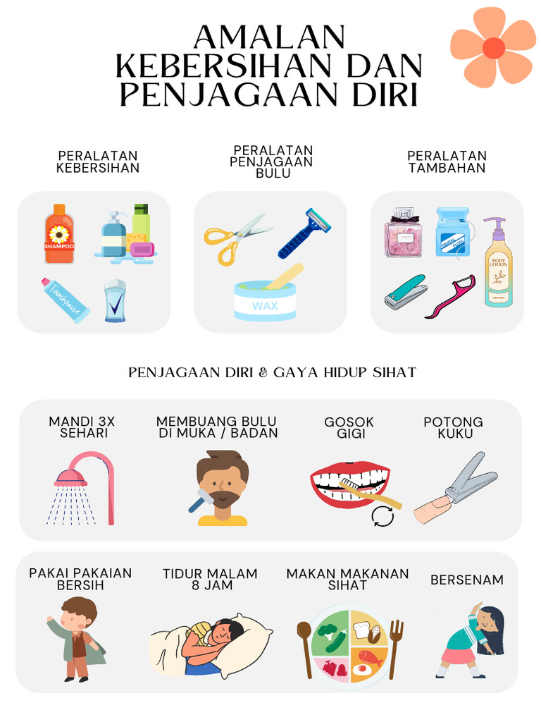 Amalan Penjagaan Diri Dan Kebersihan | PDF Amalan Penjagaan Diri Dan Kebersihan | PDF