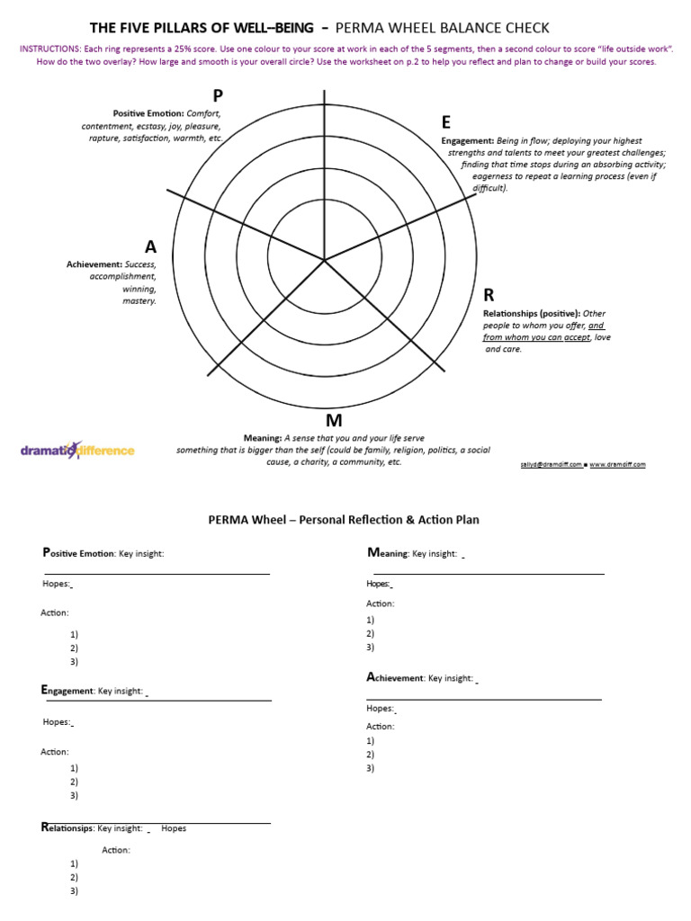 Perma Wheel | PDF
