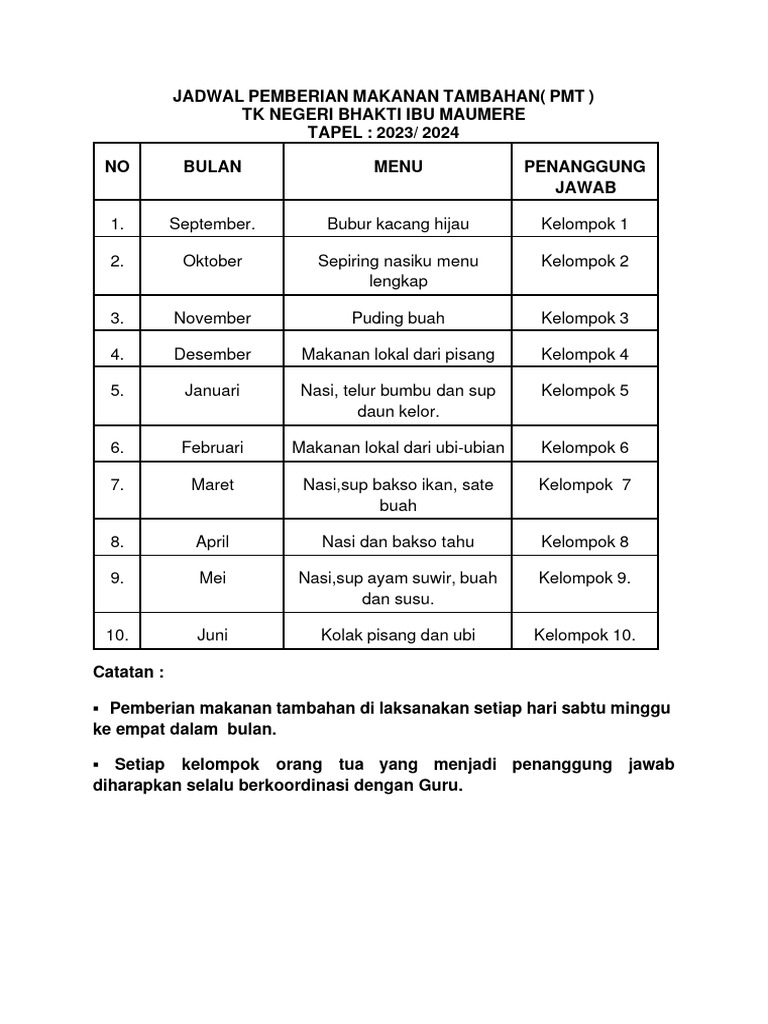 Jadwal PMT TK Negeri Bhakti Ibu | PDF | Memasak, Makanan, & Anggur ...