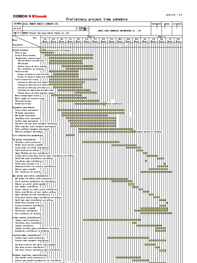 001-Annex 01 Preliminary Project Time Schedule | PDF | Boiler | Steam