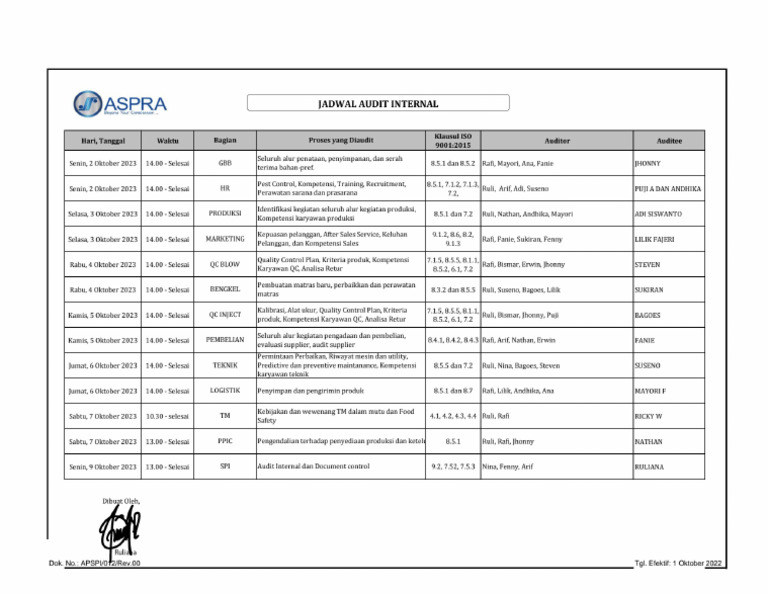 Jadwal Audit Internal 2023-2 | PDF