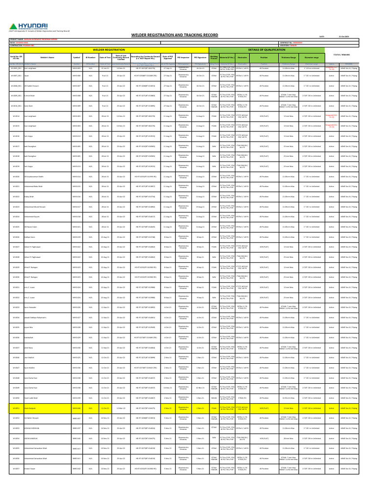Welder Registration and Tracking Record (13-June-22) | PDF