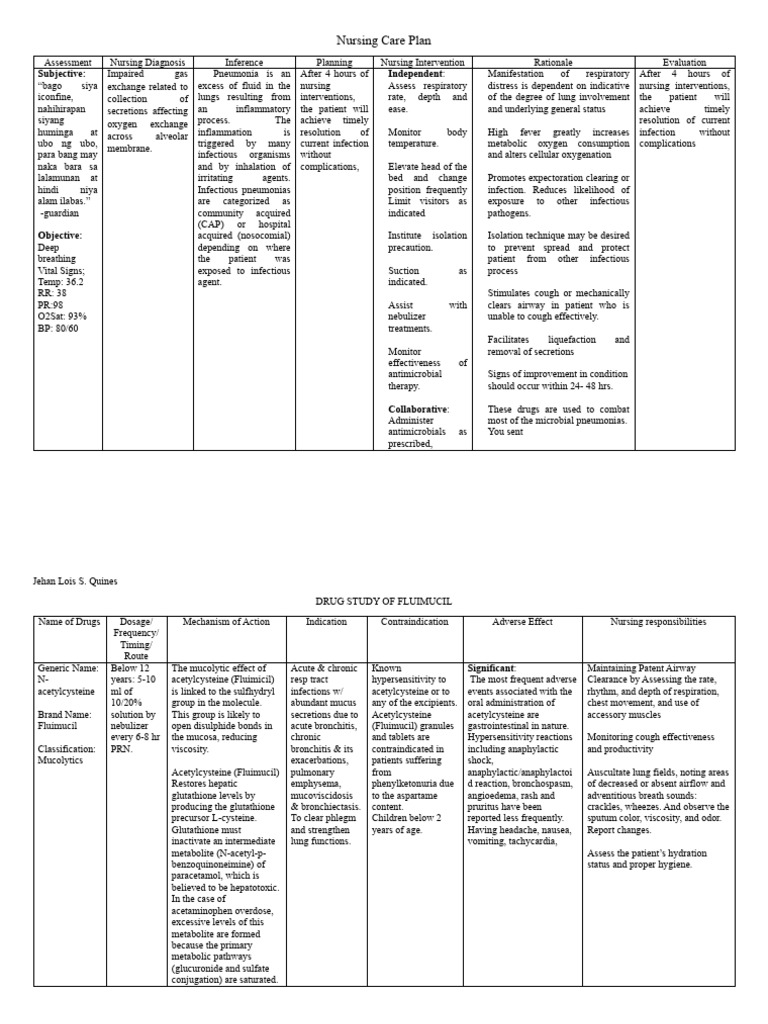 Nursing Care Plan | PDF