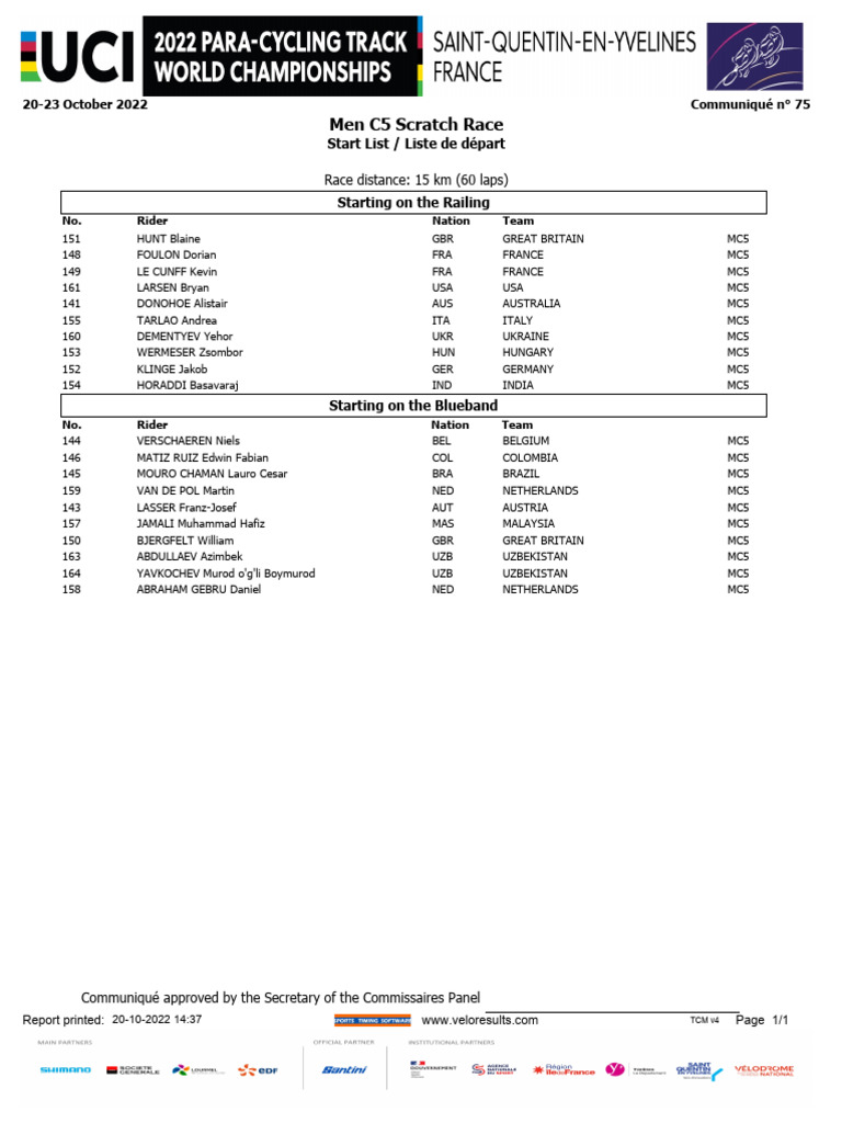 C075-Men C5 Scratch Race Startlist | PDF