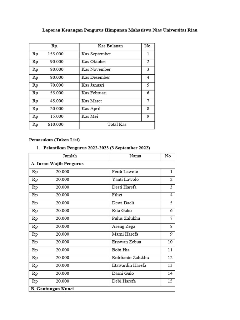 LPJ Akhir Sementara | PDF