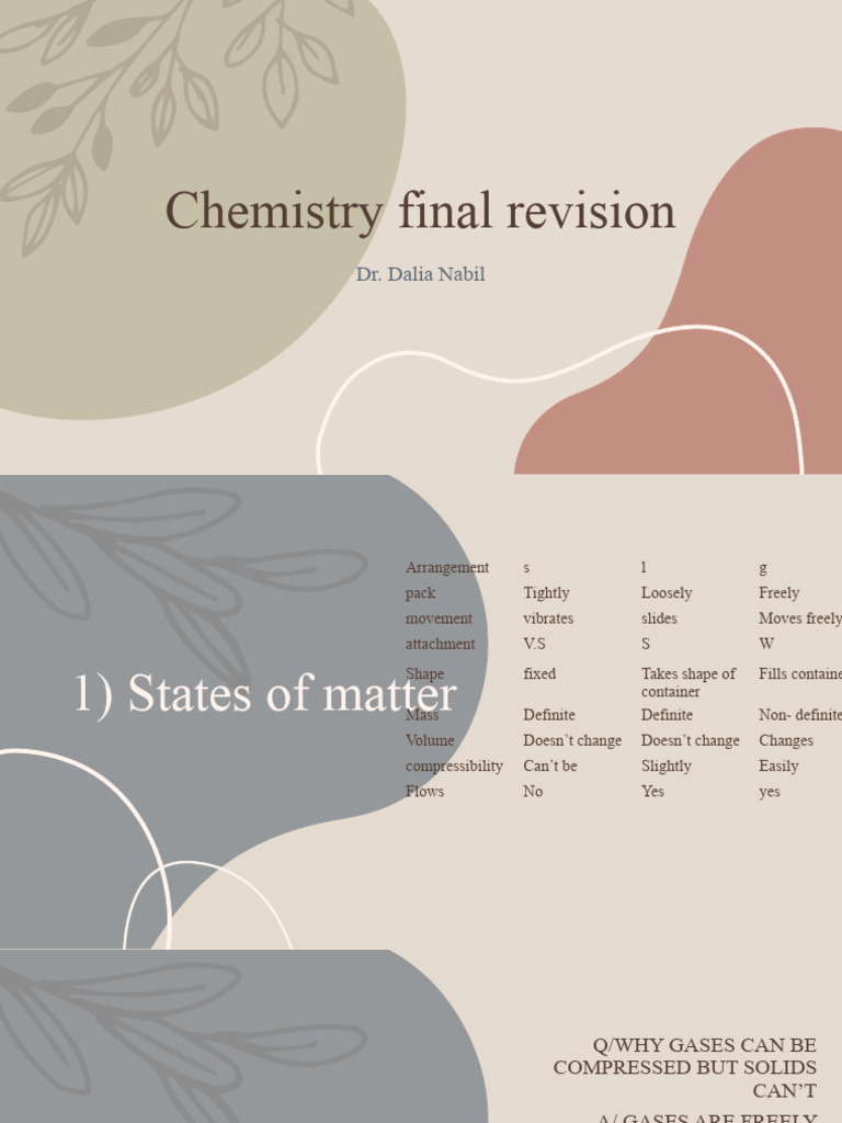 Chemistry Final Revision | PDF