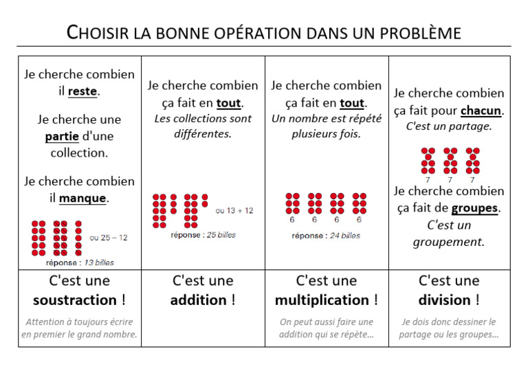 Affiche Choisir La Bonne Operation Dans Un Probleme | PDF
