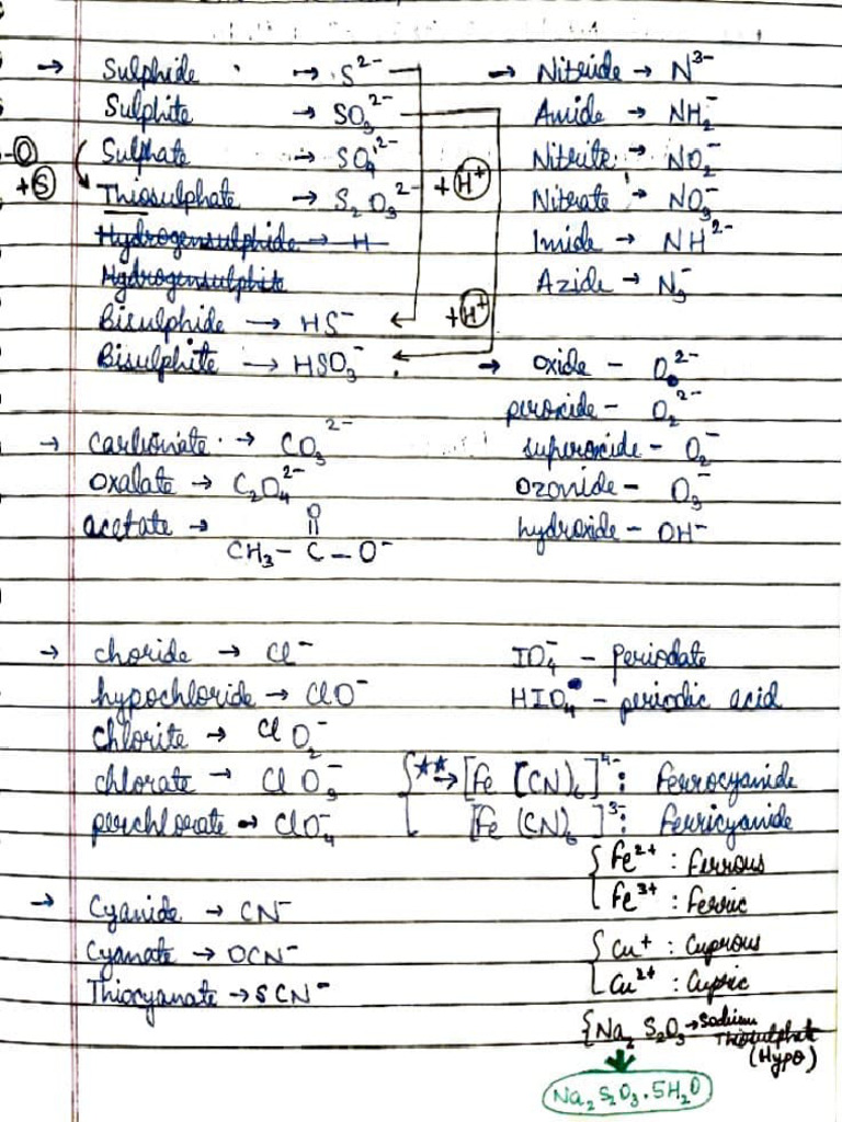 Acid Radical List Class 11 | PDF