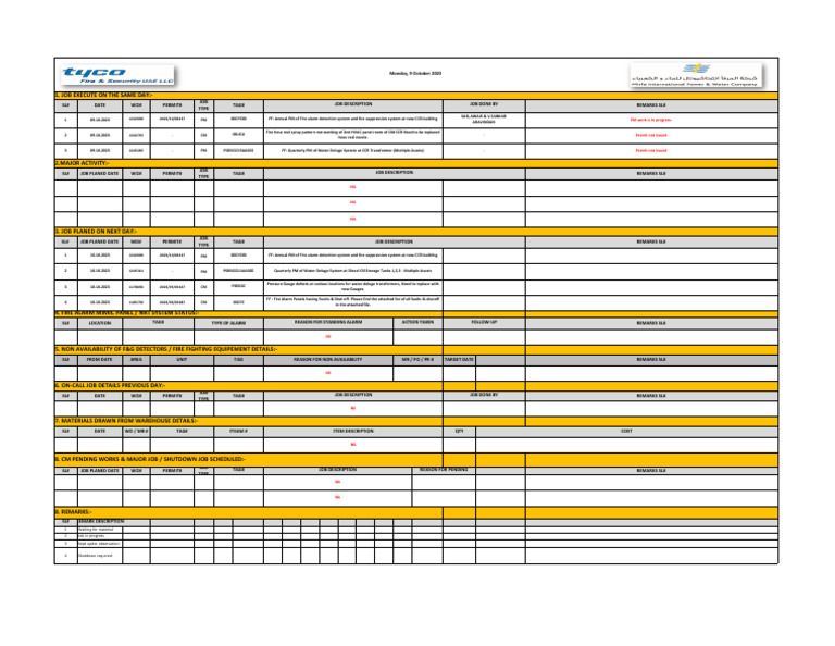 Daily Fire Report | PDF