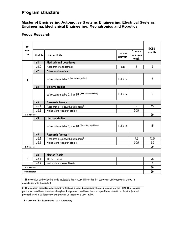 Programe Structure | PDF