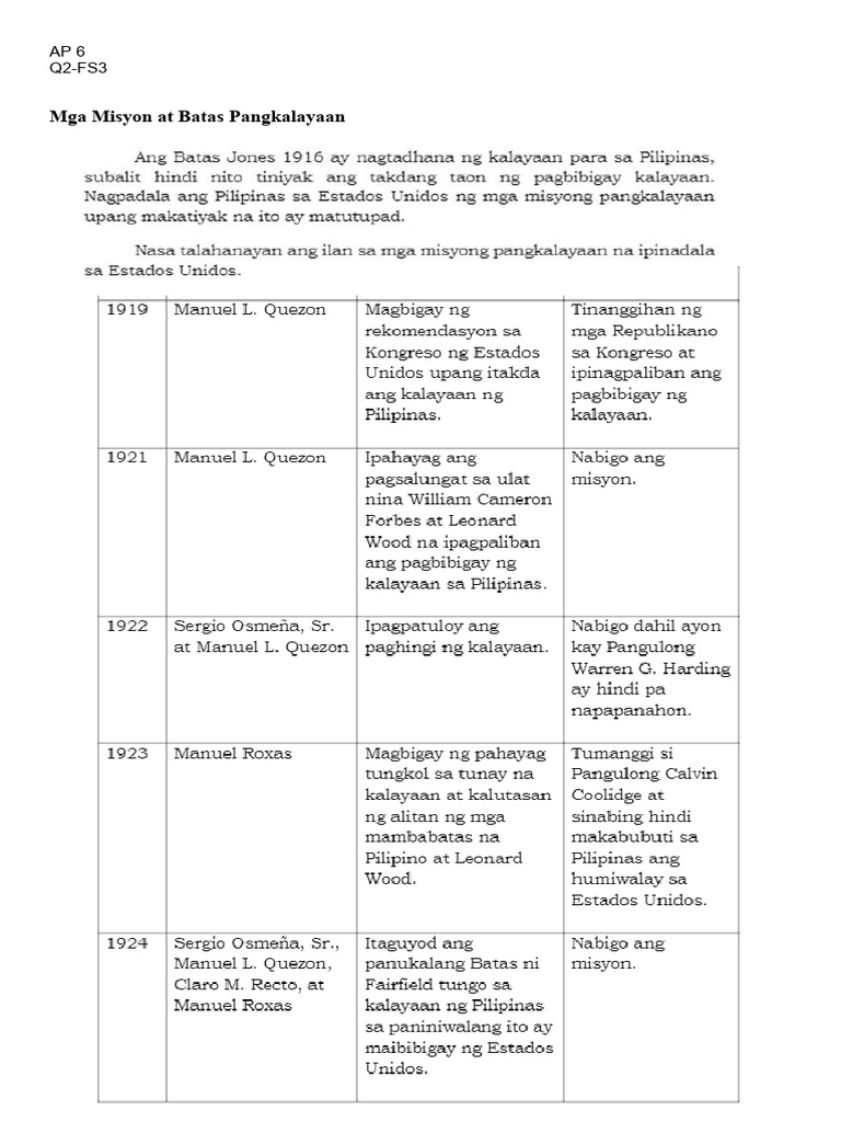 Mga Misyon at Batas Pangkalayaan (Batas NG Hare-Hawes-Cutting at Batas ...