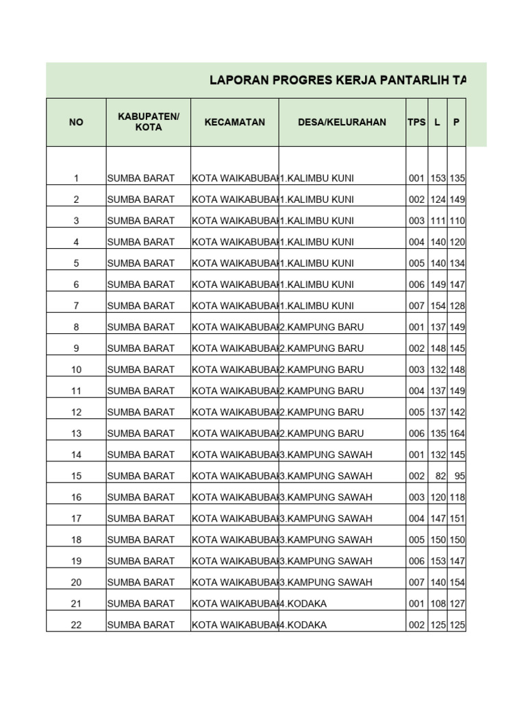 Laporan Progres Tahap Ii | PDF