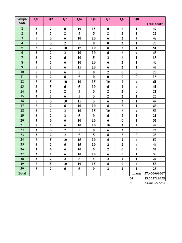 Master Sheet | PDF | Student's T Test | Data Collection