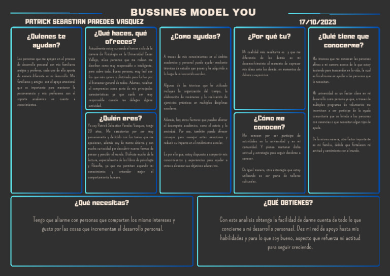 Black Simple The Business Model Canvas Poster - 20231017 - 091526 ...