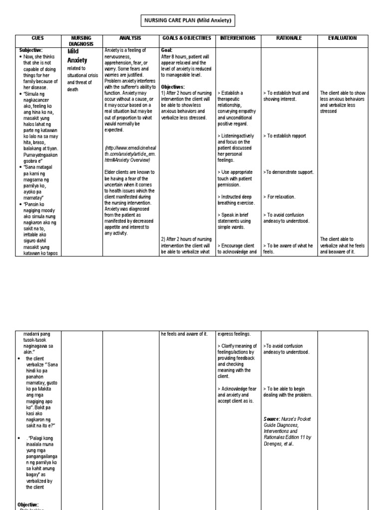 NCP Anxiety | Anxiety | Psychiatry Related Fields