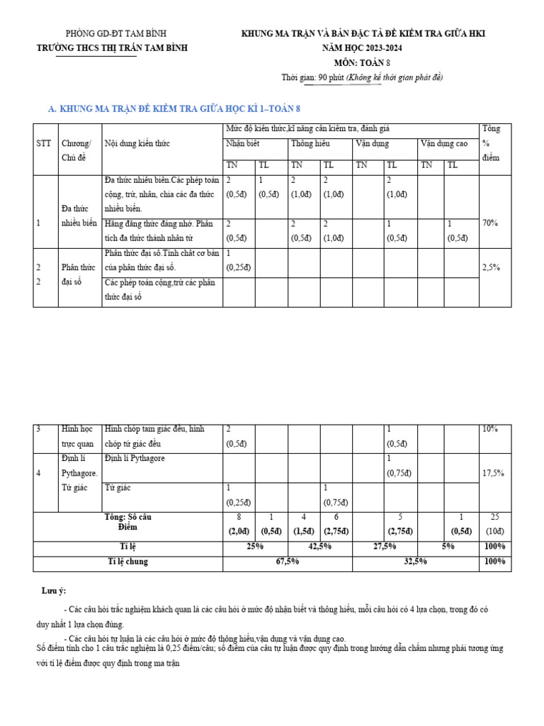 De Giua Hki Toan 8 Nam 2023 2024 Truong Thcs Thi Tran Tam Binh Vinh Long | PDF
