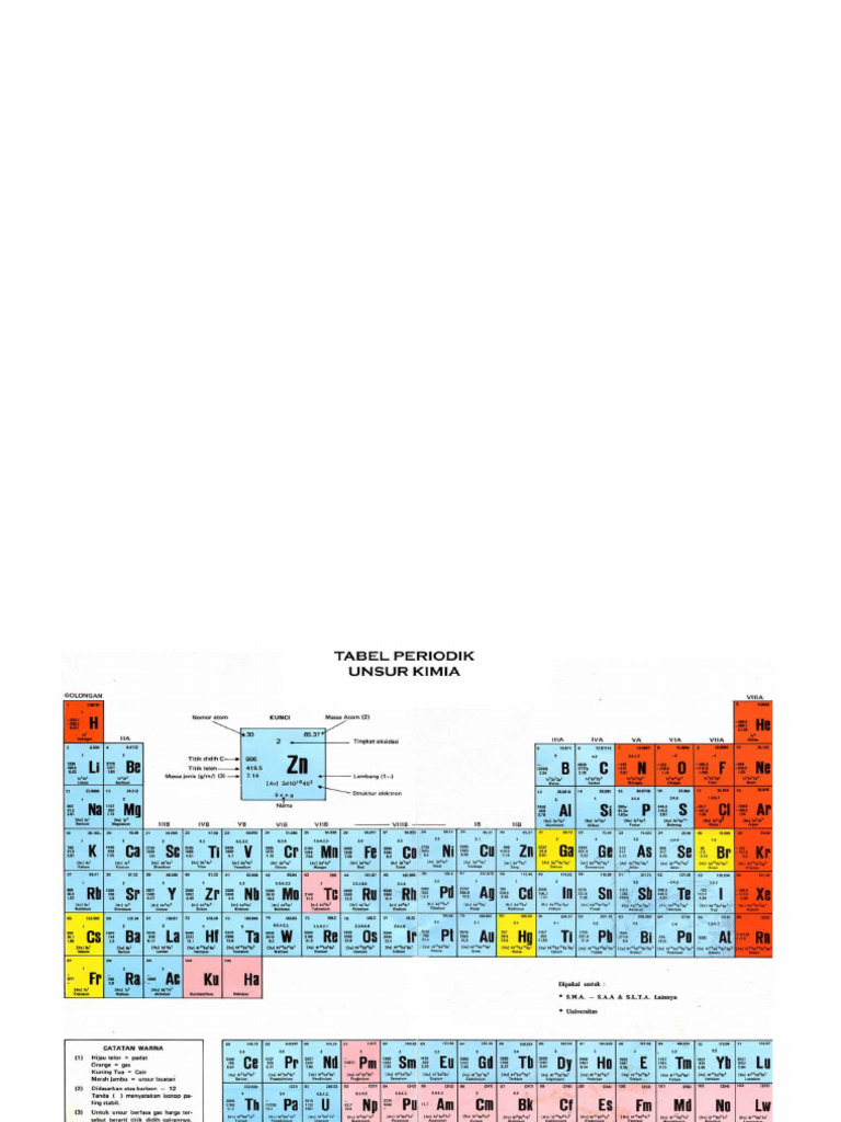 Tabel Periodik | PDF