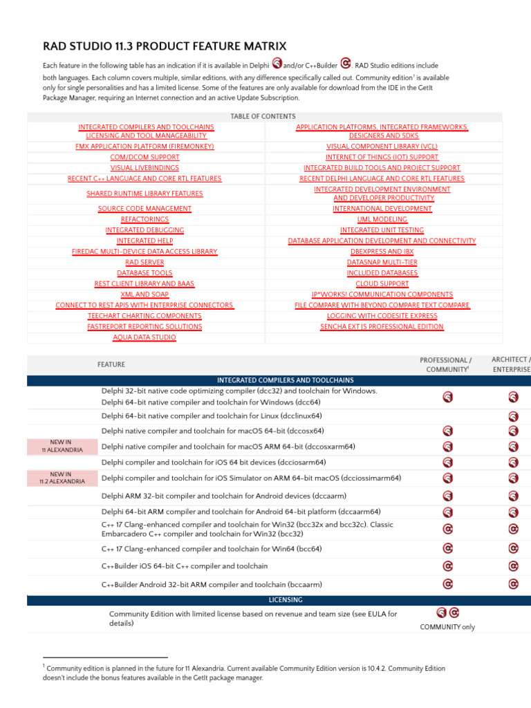 Rad Studio Feature Matrix | PDF