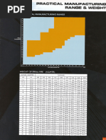 Copper Busbar Rating Table Austral Wright Metals | PDF | Physical ...