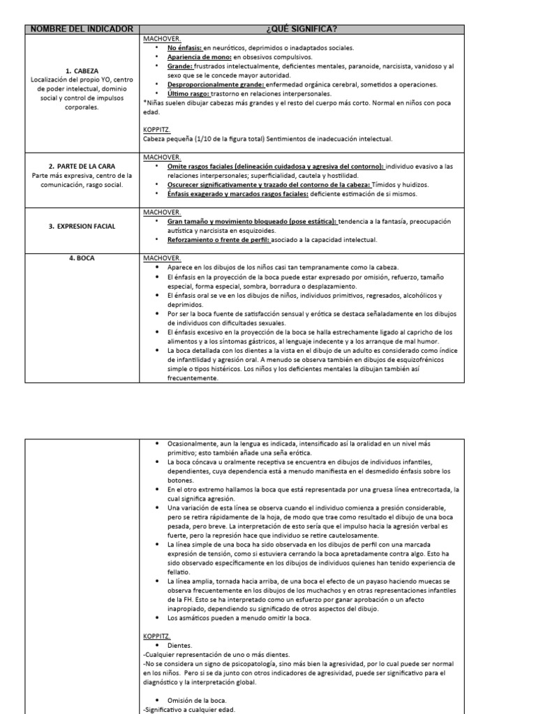 DFH 1 | PDF | Esquizofrenia | Masculinidad