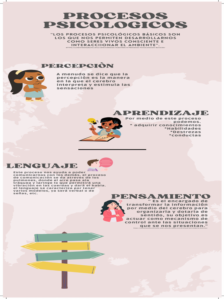 Infografia Procesos Psicologicos | PDF