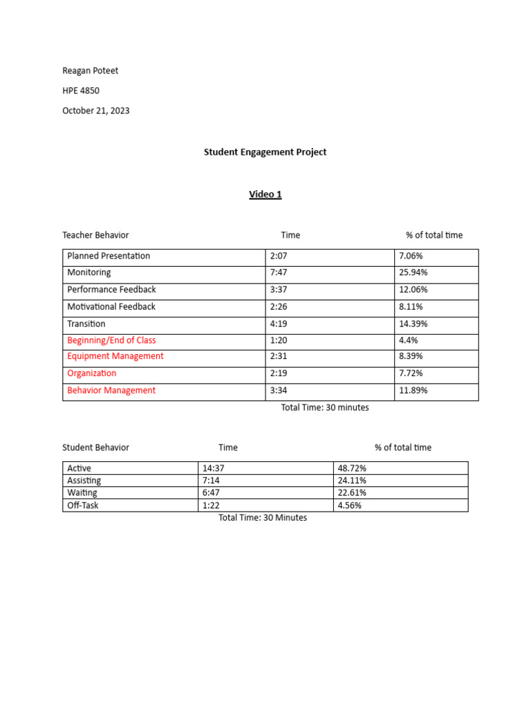 Student Engagement Project Charts and Graphs | PDF