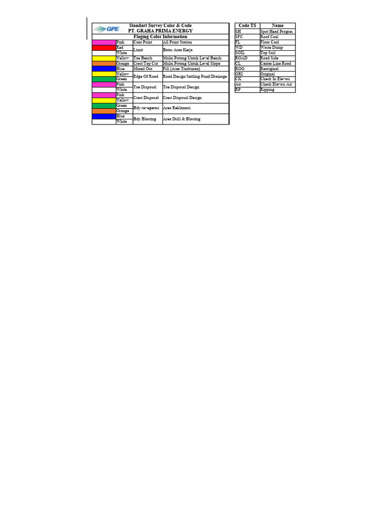 Survey Flagging Color Codes | PDF