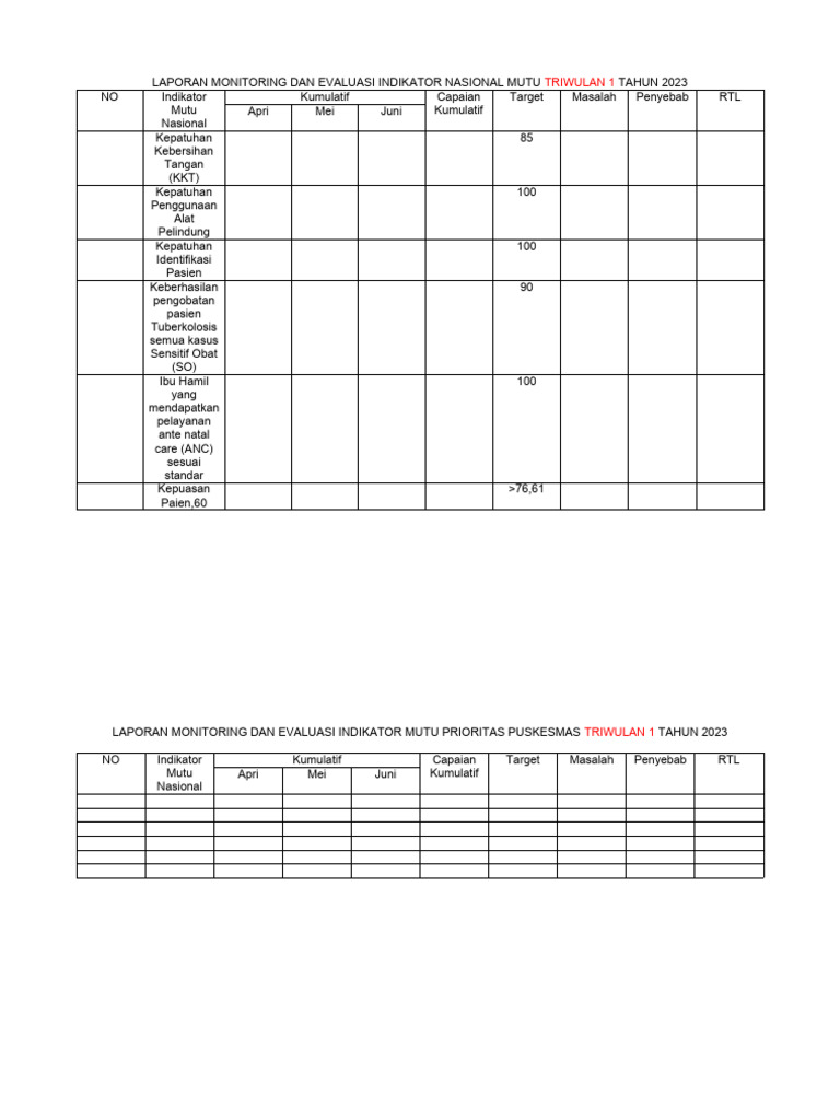 Laporan Monitoring Dan Evaluasi Indikator Nasional Mutu Triwulan 1 Tahun 2023 | PDF | Teknologi ...