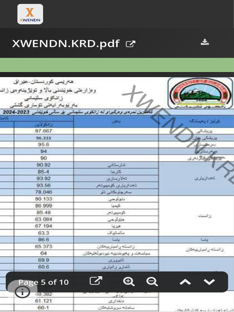 Xwendn - 20232024 | PDF