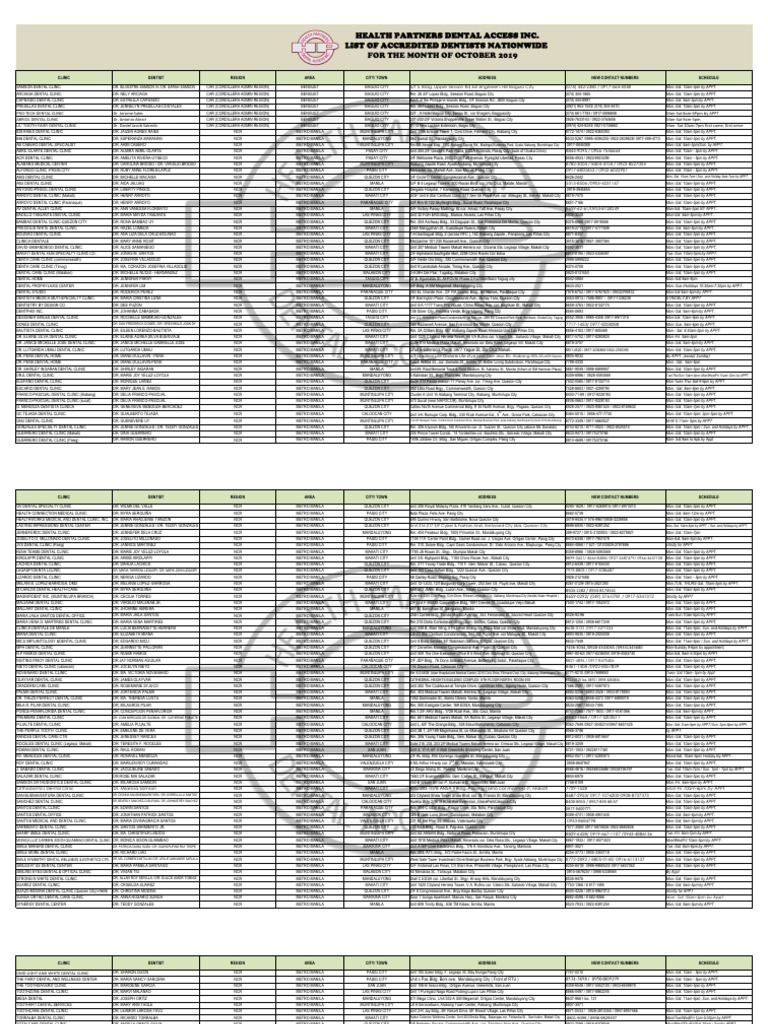 Hpdai Dentist File For Oct 2019 | PDF
