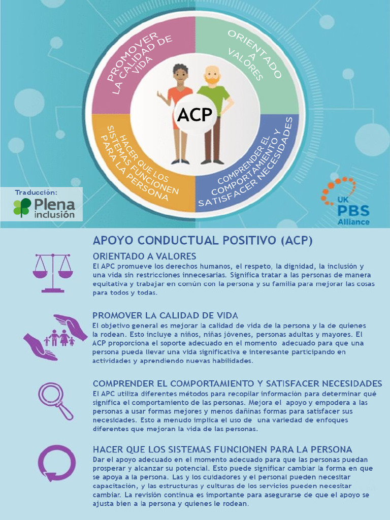 Infografia Acp 0 | PDF