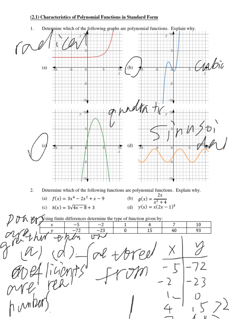 S2.1 Characteristics of Polynomial Functions in Standard Form 2 | PDF
