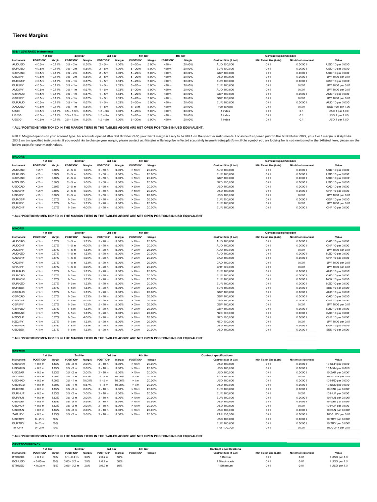 Bvi Tiered Margin 2023 09 29 | PDF | Private Sector | International Trade