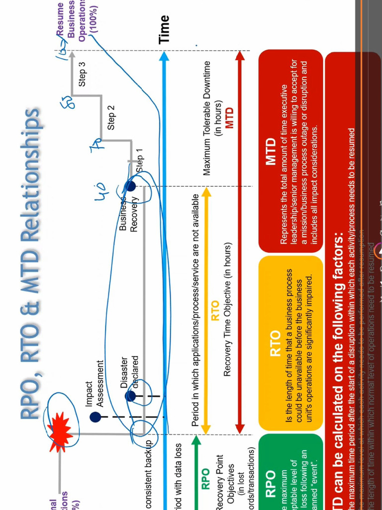 Rpo VS Rto VS MTD | PDF