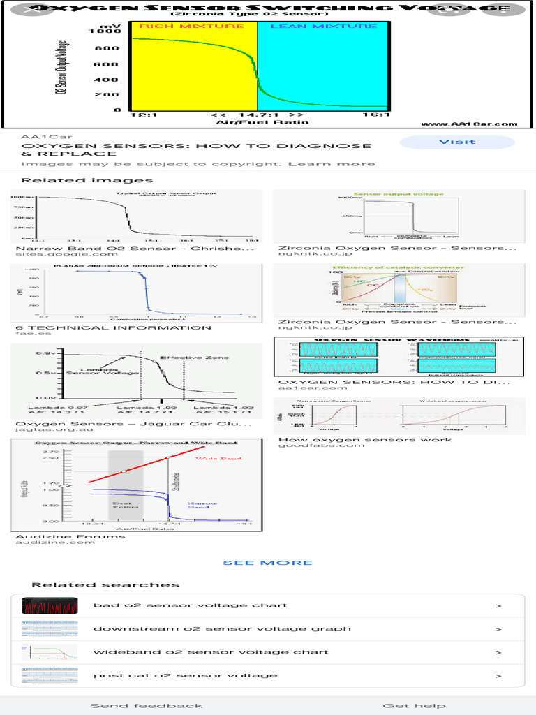 O2 Sensor Range Voltage - Google Search | PDF