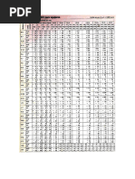 ASTM D1250 Table 56: Oil Density Data | PDF | Litre | Density