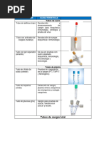Colores de Tubos Vacutainer | PDF | Sangre | Coagulación