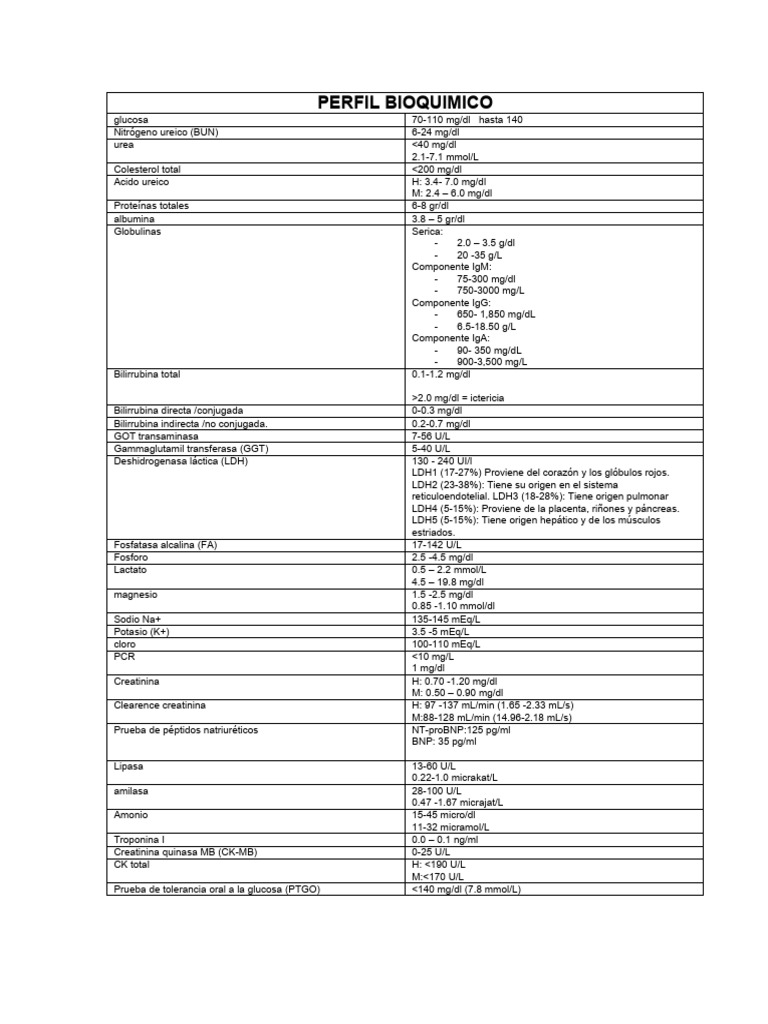 Perfil Bioquimico | PDF