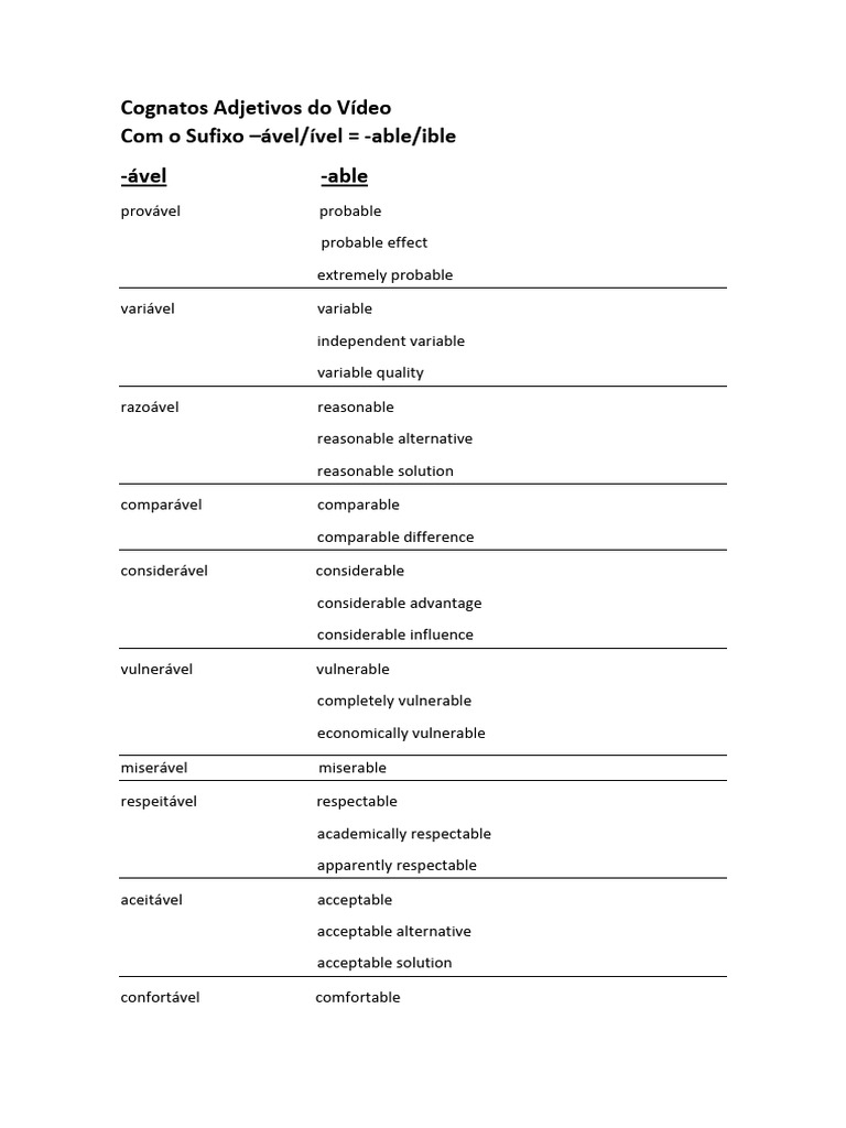 Cognatos Adjetivos (-Able - Ible) | PDF Cognatos Adjetivos (-Able - Ible) | PDF