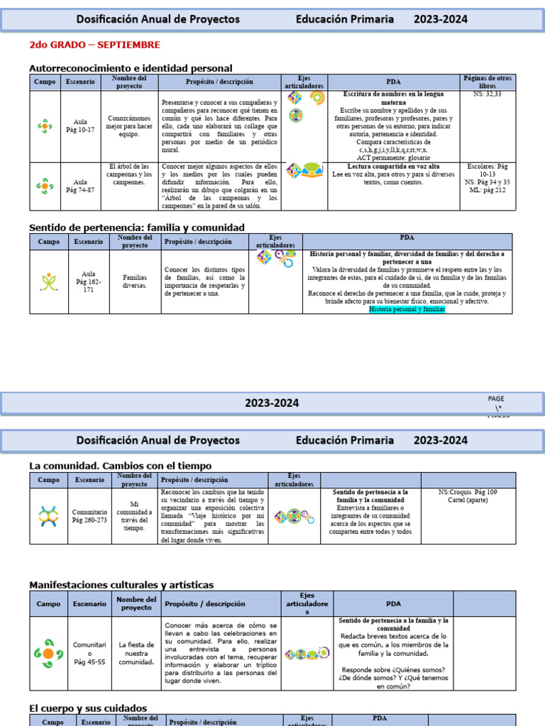 2do Grado - Dosificaci N Anual de Proyectos Did Cticos (2023-2024) | PDF