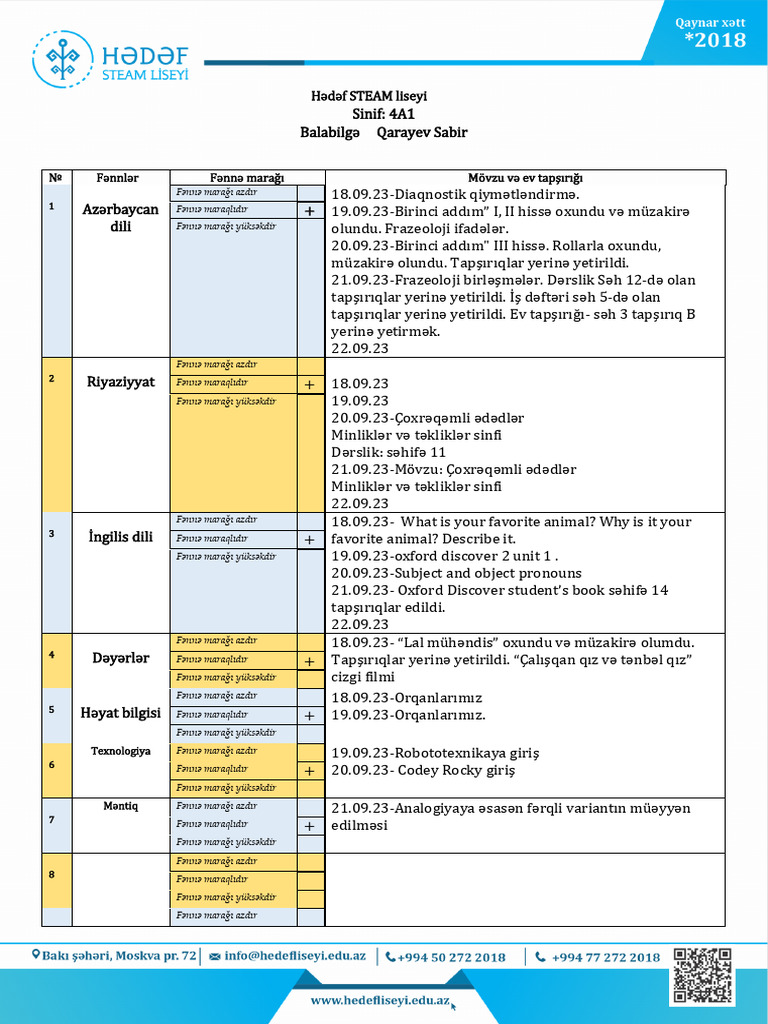 Qarayev Sabir 4a1 Hesabat | PDF
