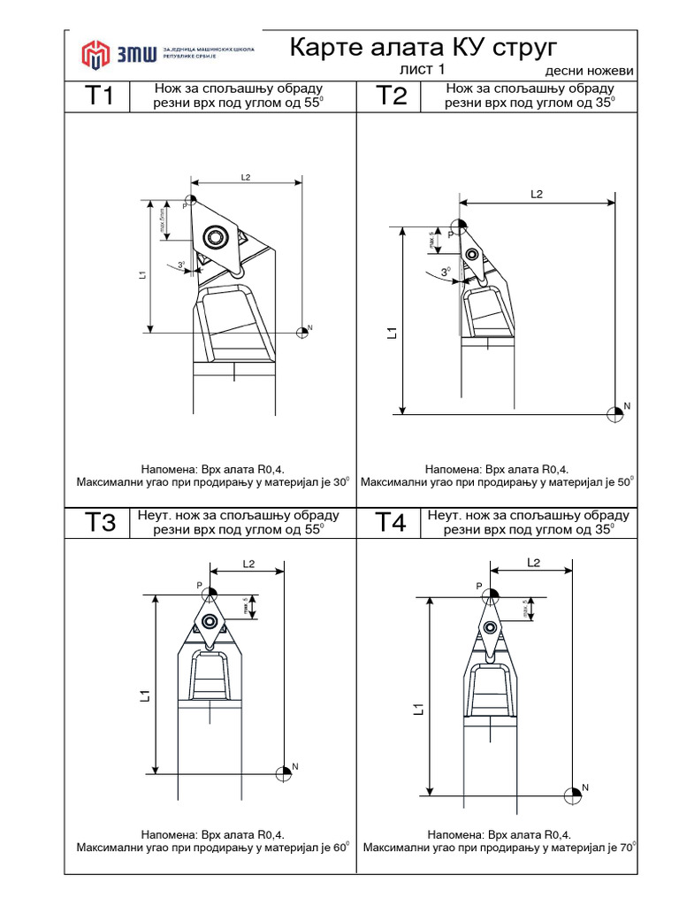 4-Karte-alata-KU-strug-desni-alati | PDF