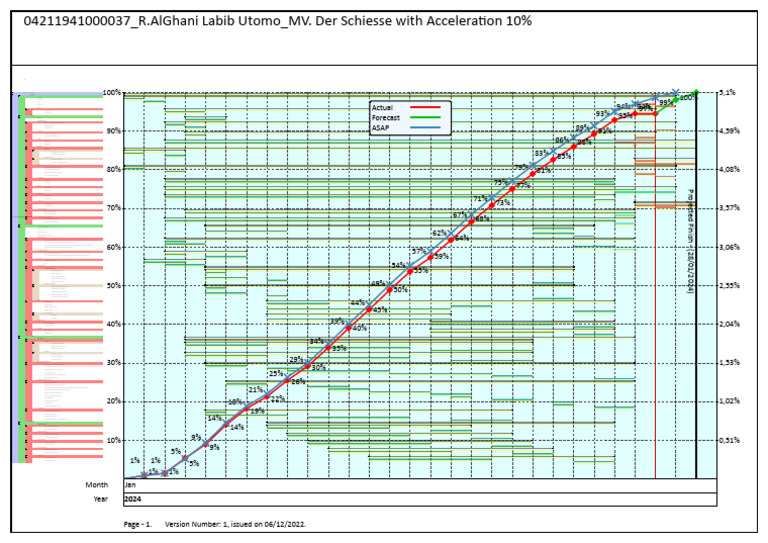 Al Ghani S Curve | PDF